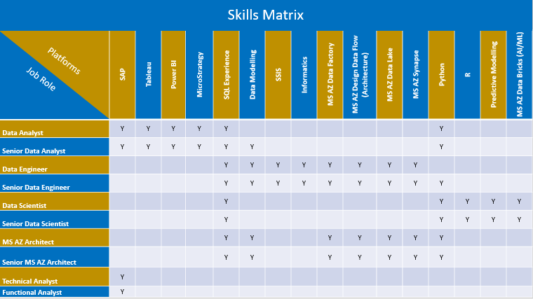 Our Profile - Beacon Performance Consulting
